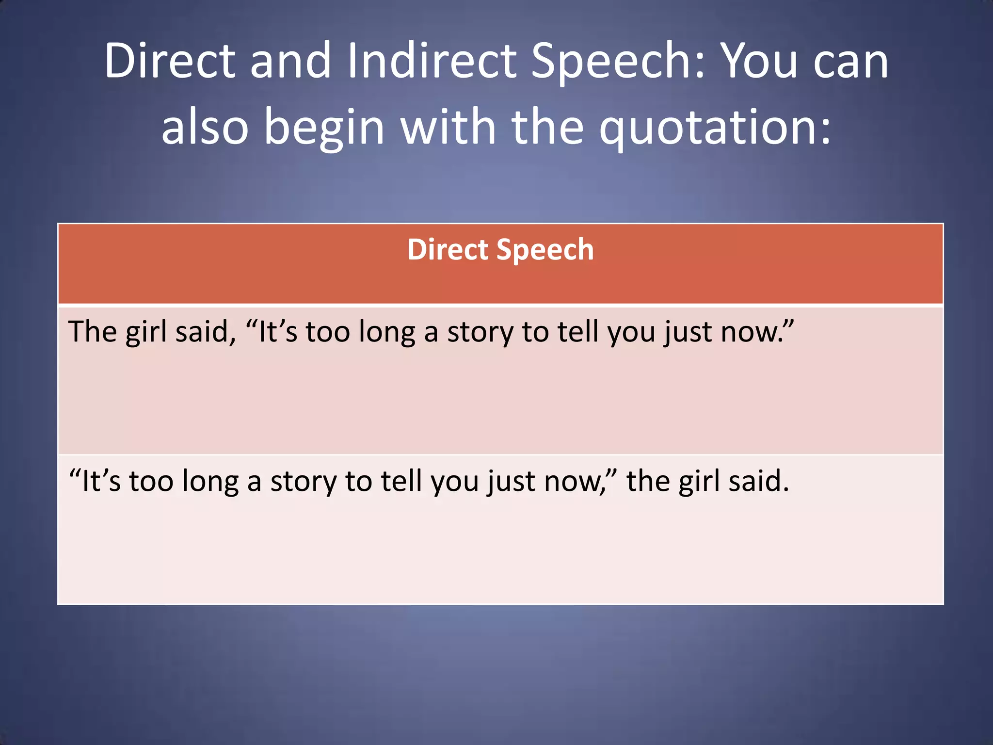 Grammar presentation direct and indirect speech | PPT