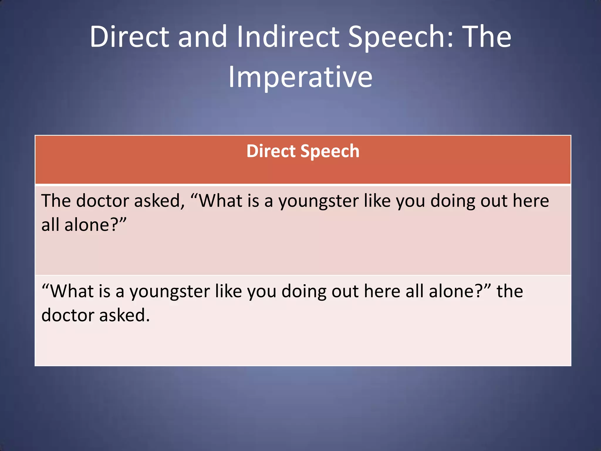 Grammar presentation direct and indirect speech | PPTX