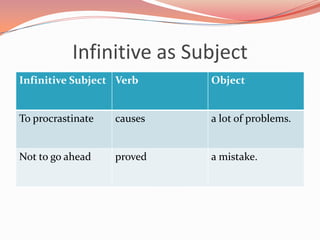 Grammar presentation infinitives | PPTX