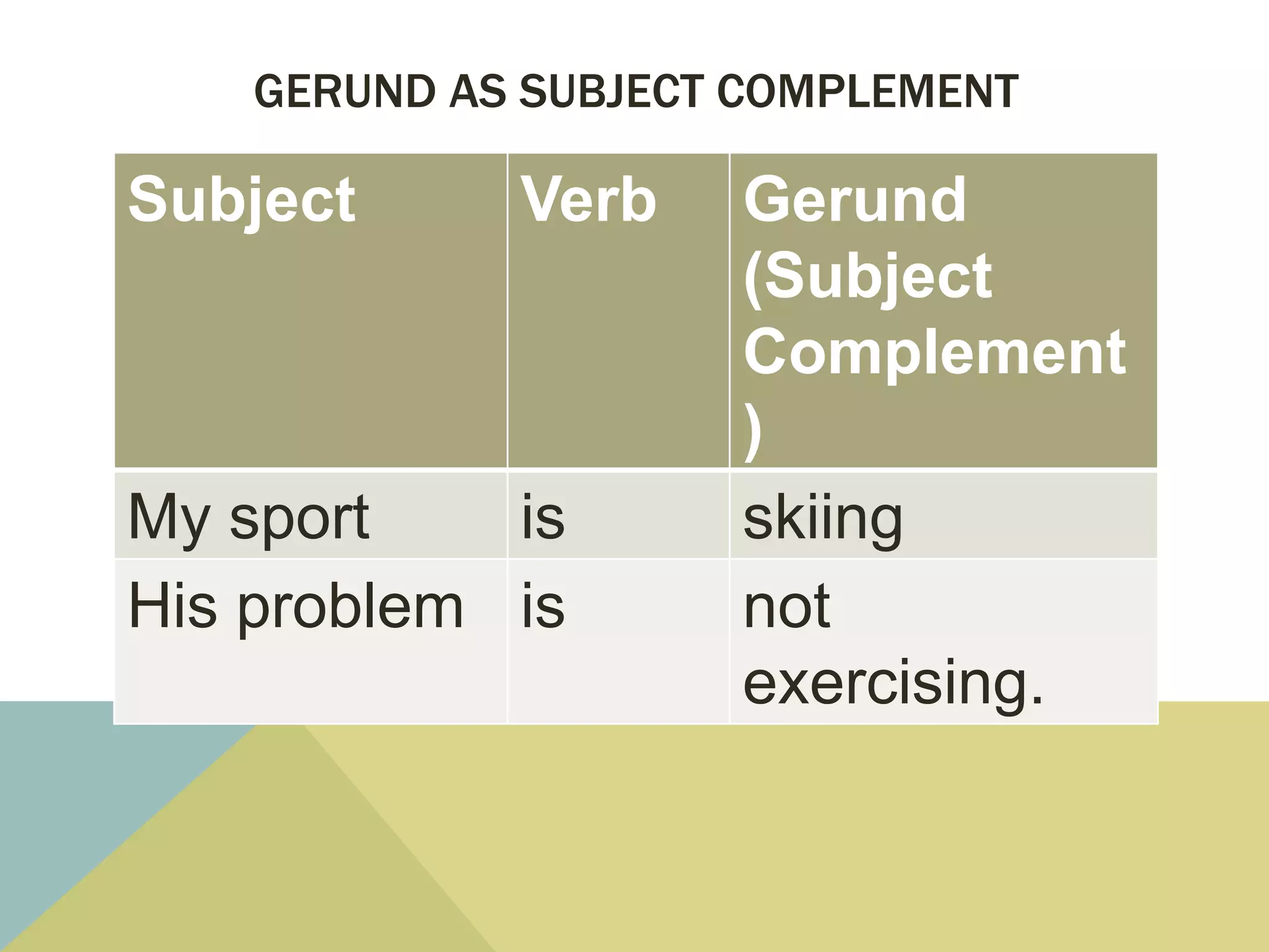 Grammar presentation pages 260 and 261 | PPTX