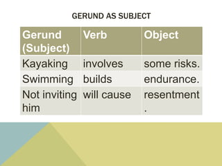 Grammar presentation pages 260 and 261 | PPTX