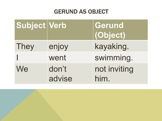 Grammar presentation pages 260 and 261 | PPTX