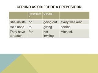 Grammar presentation pages 260 and 261 | PPTX
