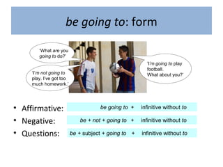 Grammar presentation: The Future | PPT