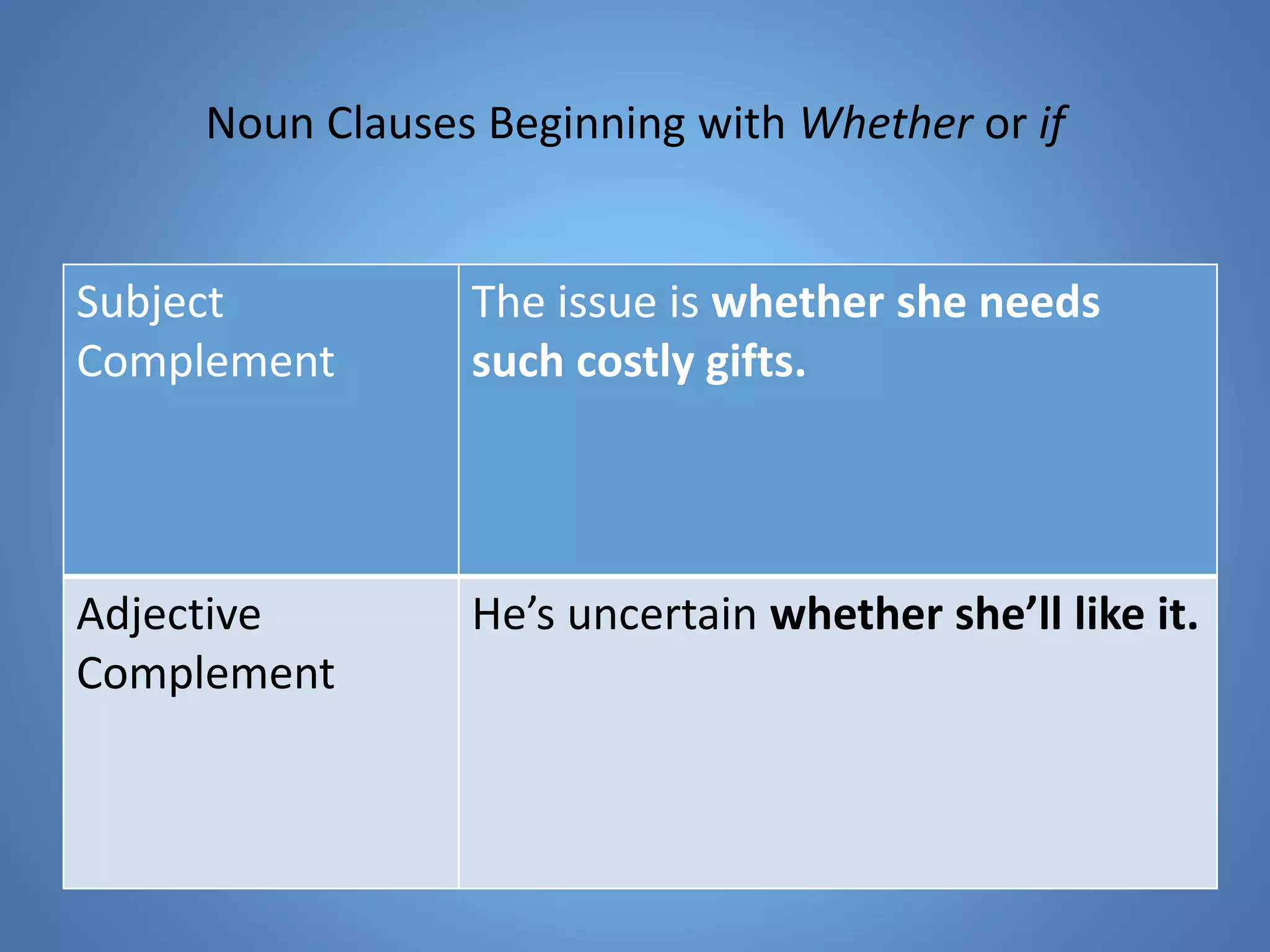 Grammar presentation unit 21 | PPTX