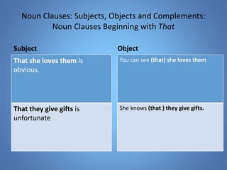 Grammar presentation unit 21 | PPTX