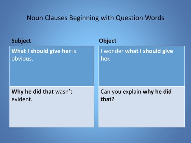 Grammar presentation unit 21 | PPTX