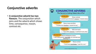 Grammar Proficiency - Phrases and Clausessession 3.pptx