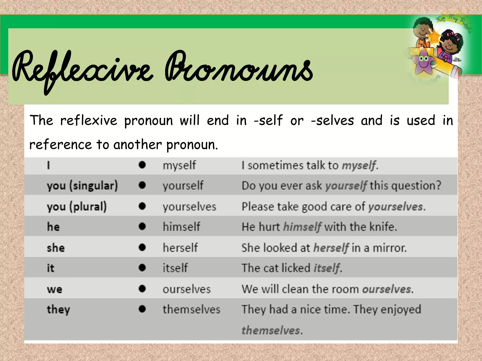 Grammar: Pronouns | PDF