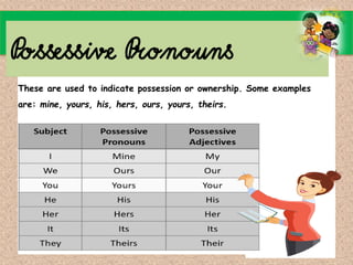 Grammar: Pronouns | PDF