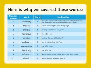 Grammar Punctuation and Spelling Test 2 Guided Lesson Powerpoint.ppt