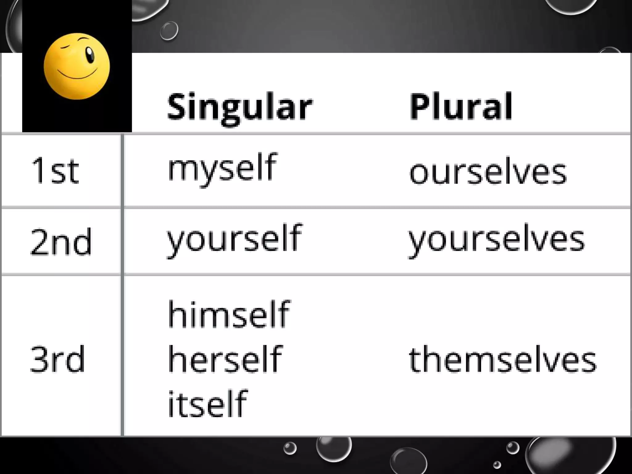 Grammar quiz reflexive pronouns | PPT
