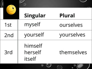 Grammar quiz reflexive pronouns | PPTX