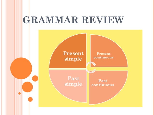 Grammar review | PPT