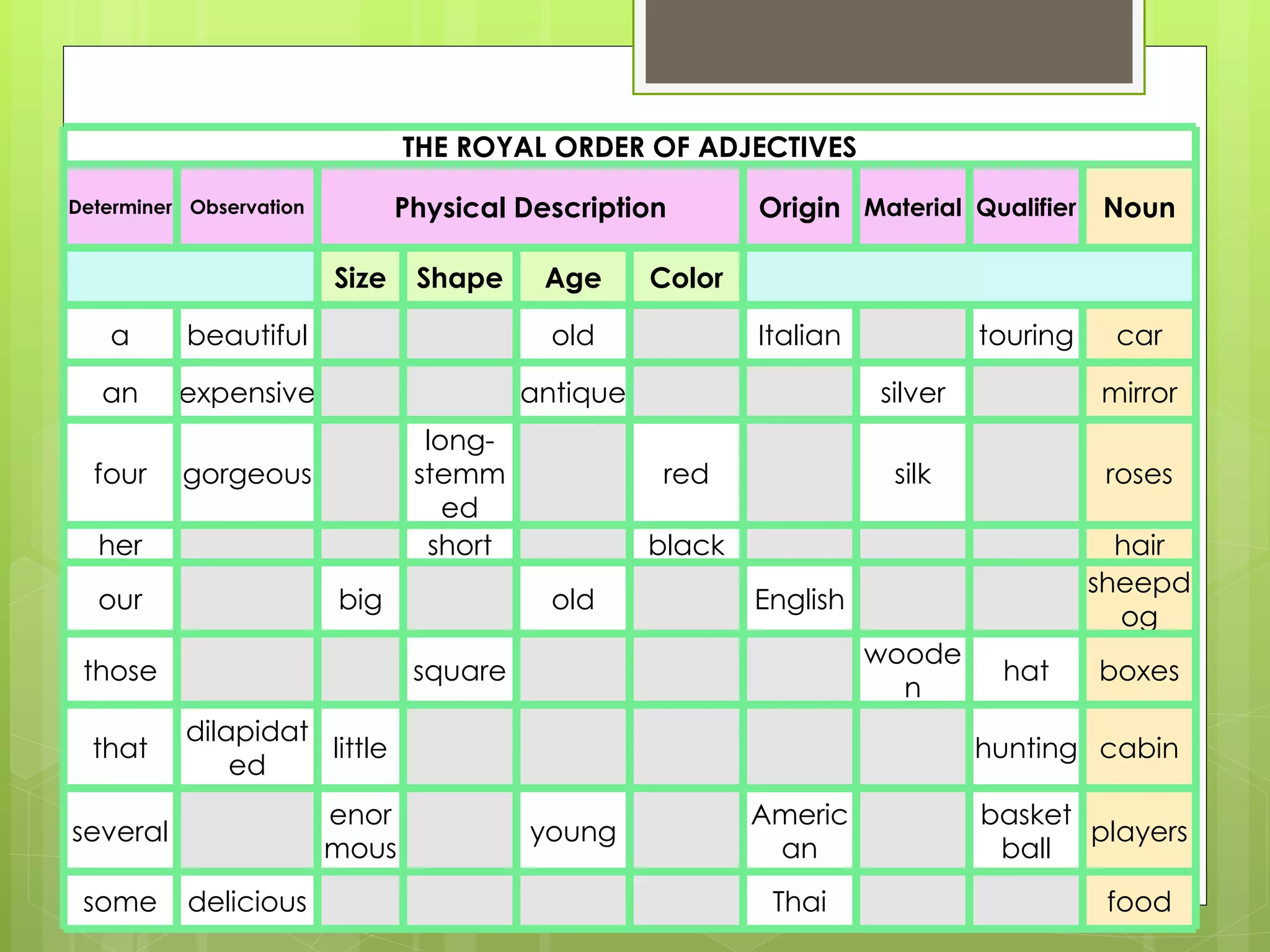 Grammar review | PPT