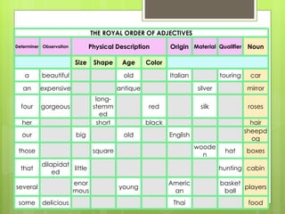 Grammar review | PPT