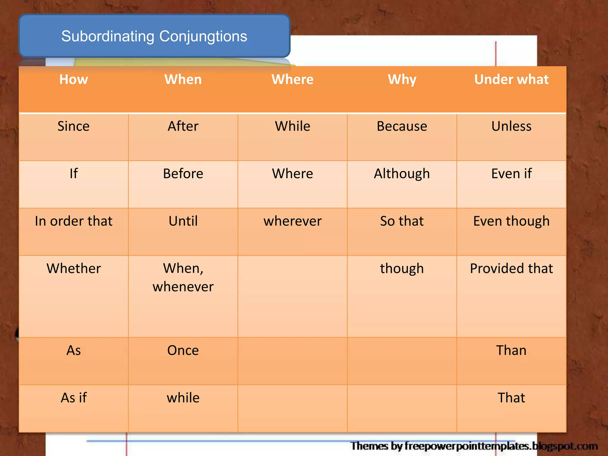 Passive voice, Relative Clauses, Causative, and Subordinating ...