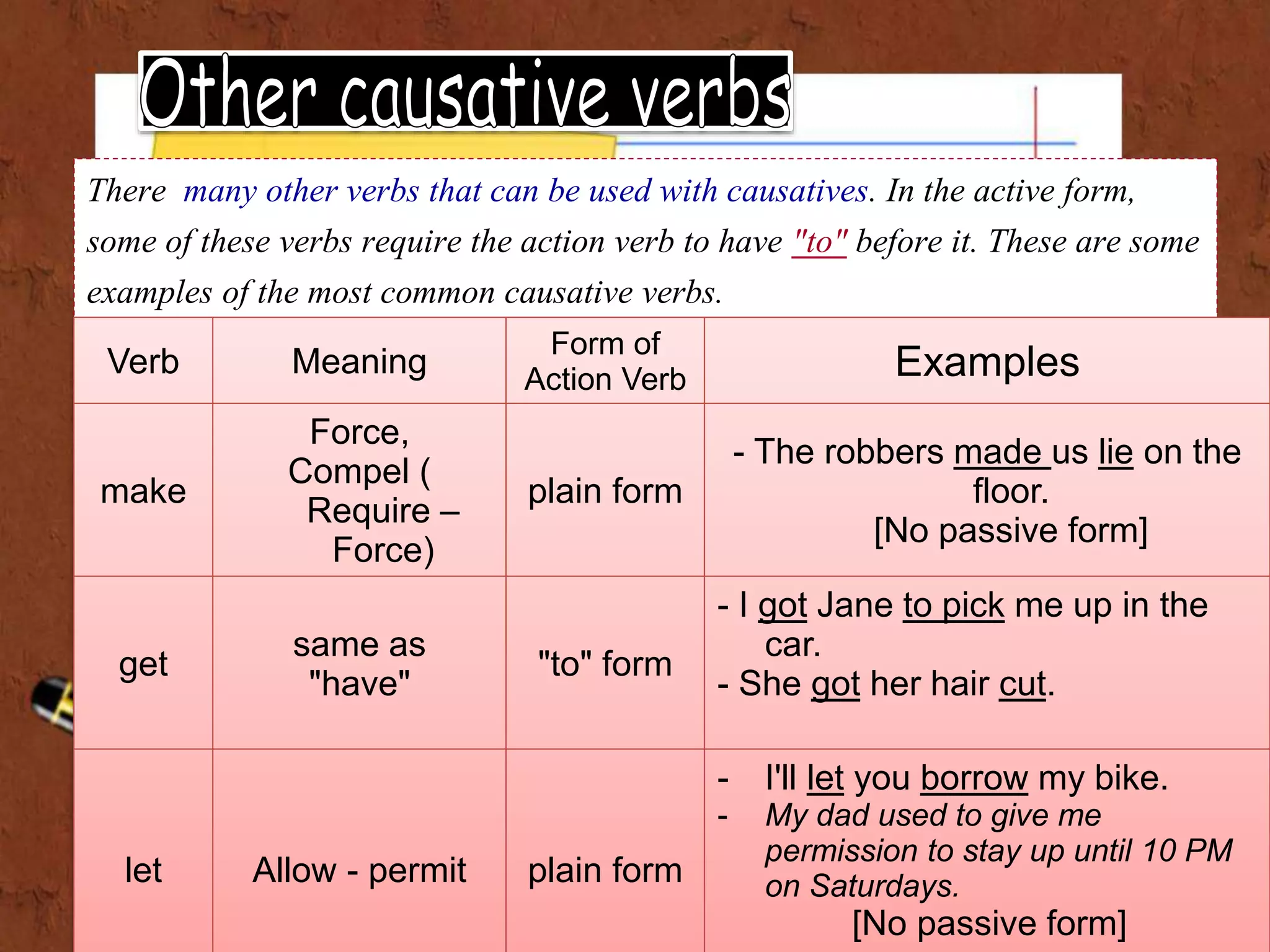 Passive voice, Relative Clauses, Causative, and Subordinating ...