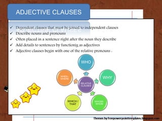 Passive voice, Relative Clauses, Causative, and Subordinating ...