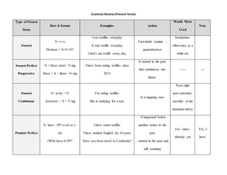 Grammar review "past, present, and future tense" | DOCX