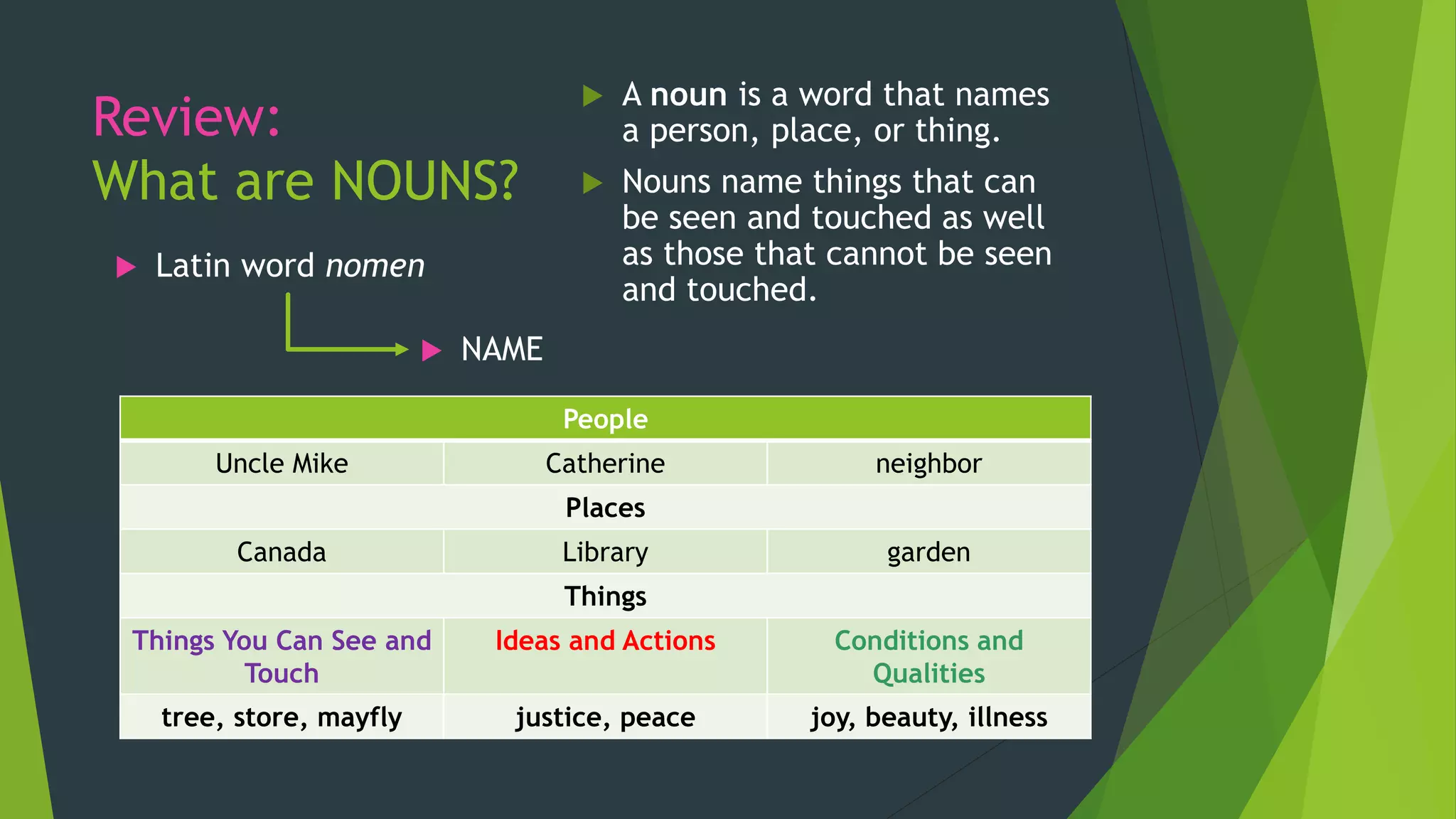 Parts of Speech: Nouns | PPT