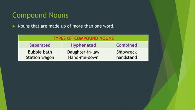 Parts of Speech: Nouns | PPT