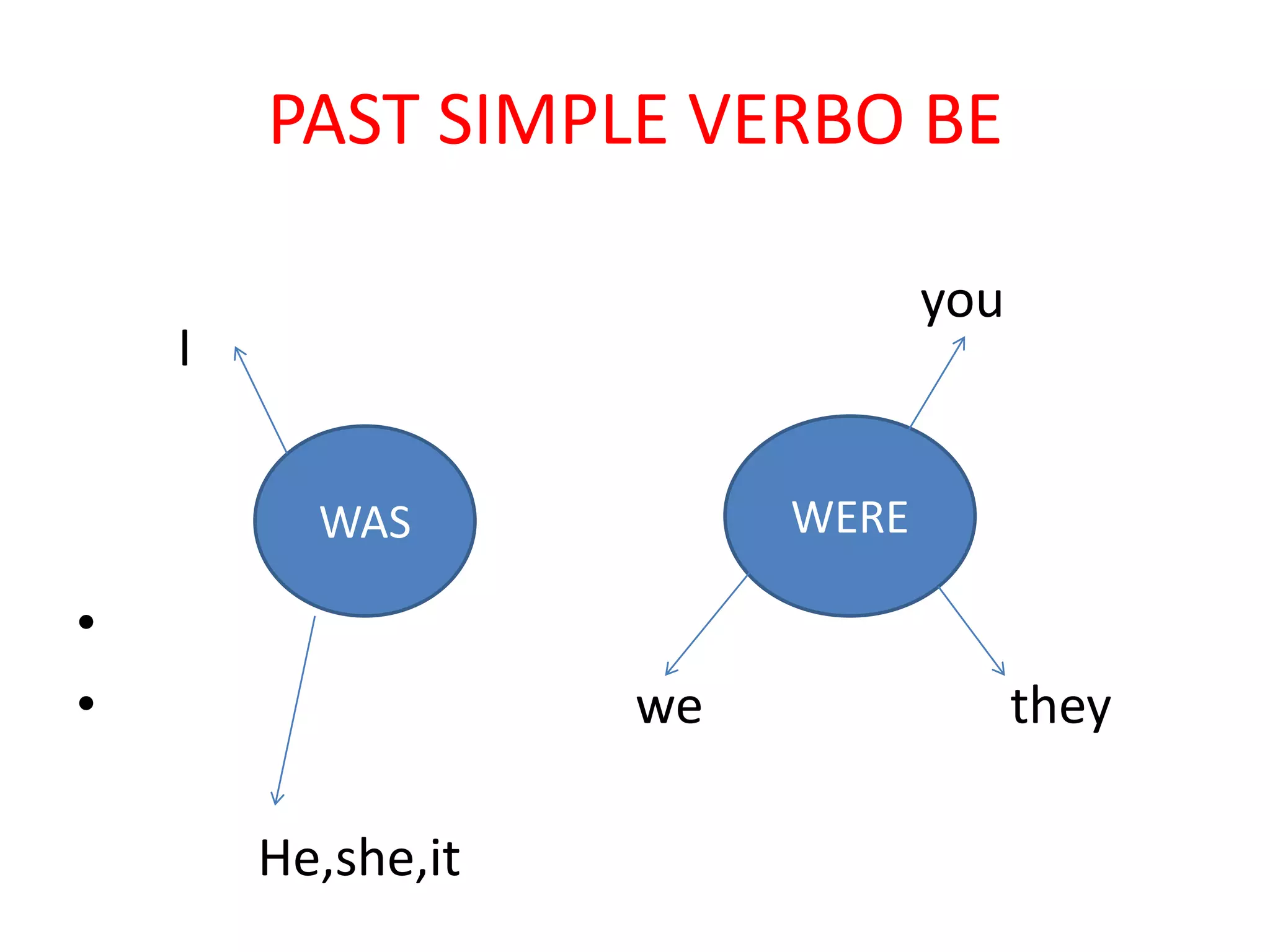 Grammar rules | PPTX
