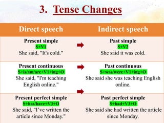 GRAMMAR SECONDARY 2_direct-and-indirect-speech-ppt.pptx
