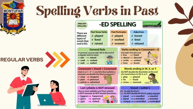 GRAMMAR SIMPLE PAST TENSE.pdf