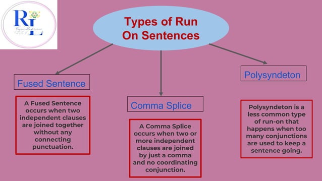 Grammar Skills - Run-on Sentences.pdf