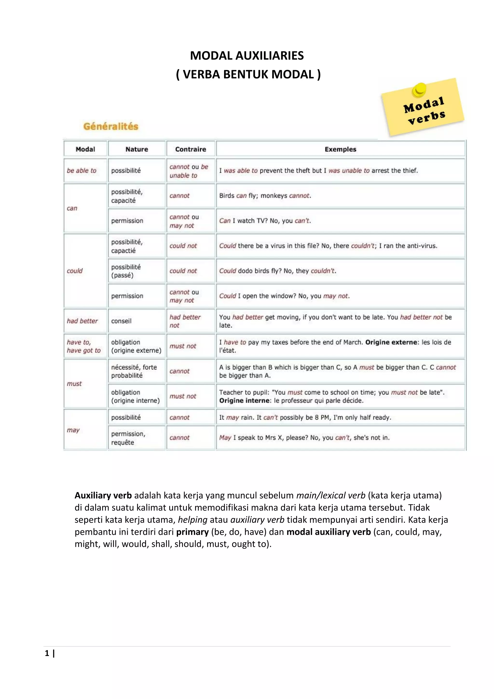 Grammar # MODAL AUXILIARIES # Passive voice # used to & be used to | PDF