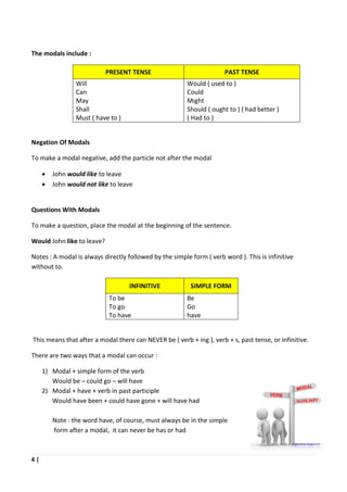 Grammar # MODAL AUXILIARIES # Passive voice # used to & be used to | PDF