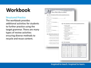 Grammar Starter - Walkthrough | PPTX
