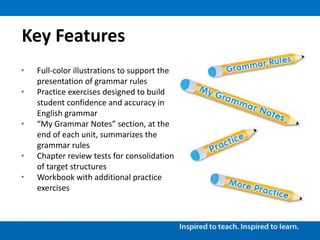 Grammar Starter - Walkthrough | PPTX
