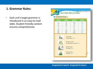 Grammar Starter - Walkthrough | PPTX