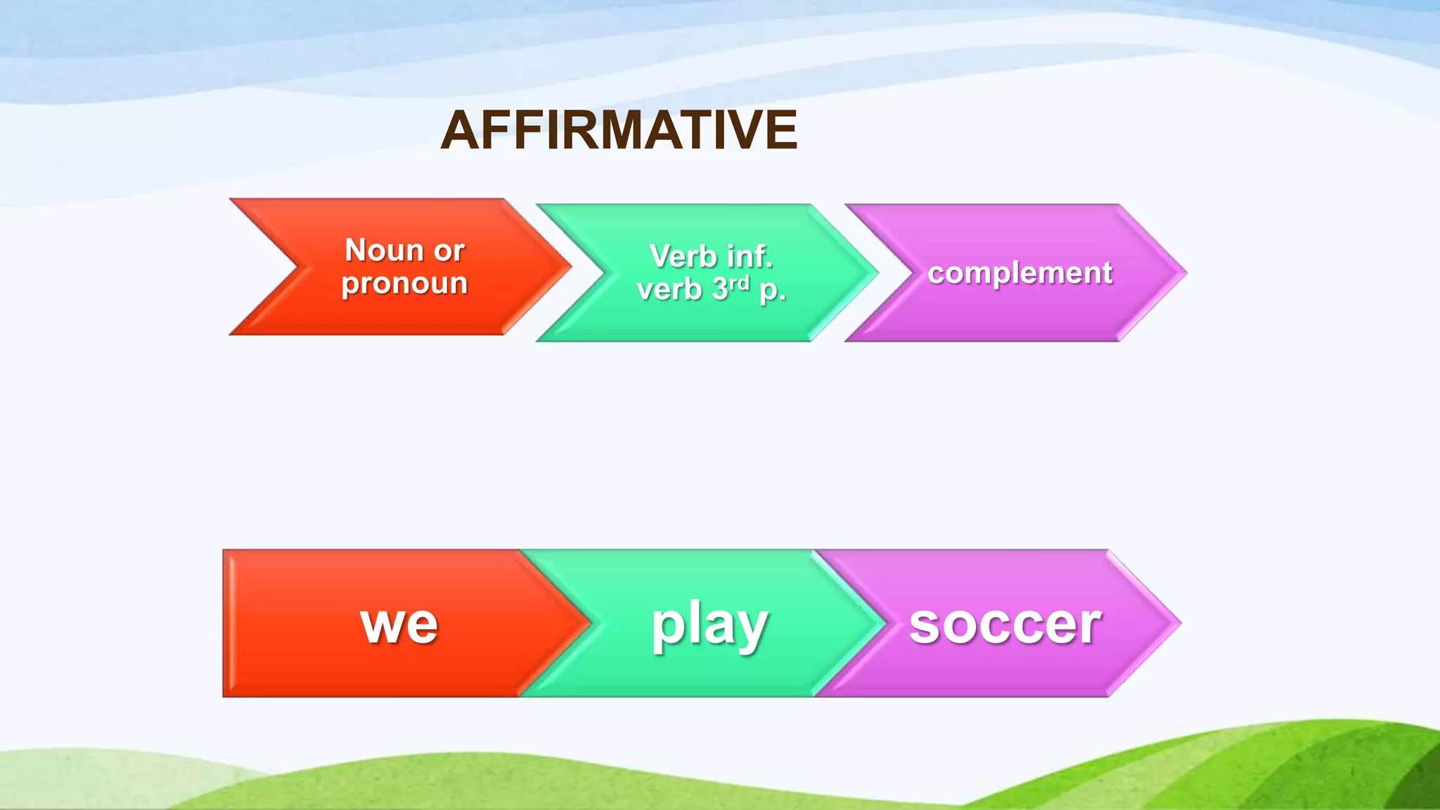 Grammar structures | PPT