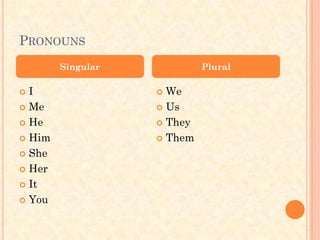 Grammar study review for test | PPT