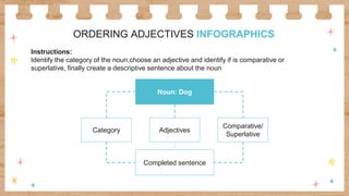 Grammar Subject for Elementary - 4th Grade_ Ordering Adjectives ...