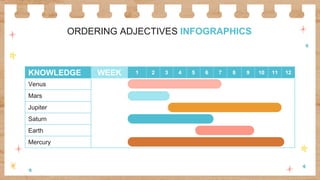 Grammar Subject for Elementary - 4th Grade_ Ordering Adjectives ...
