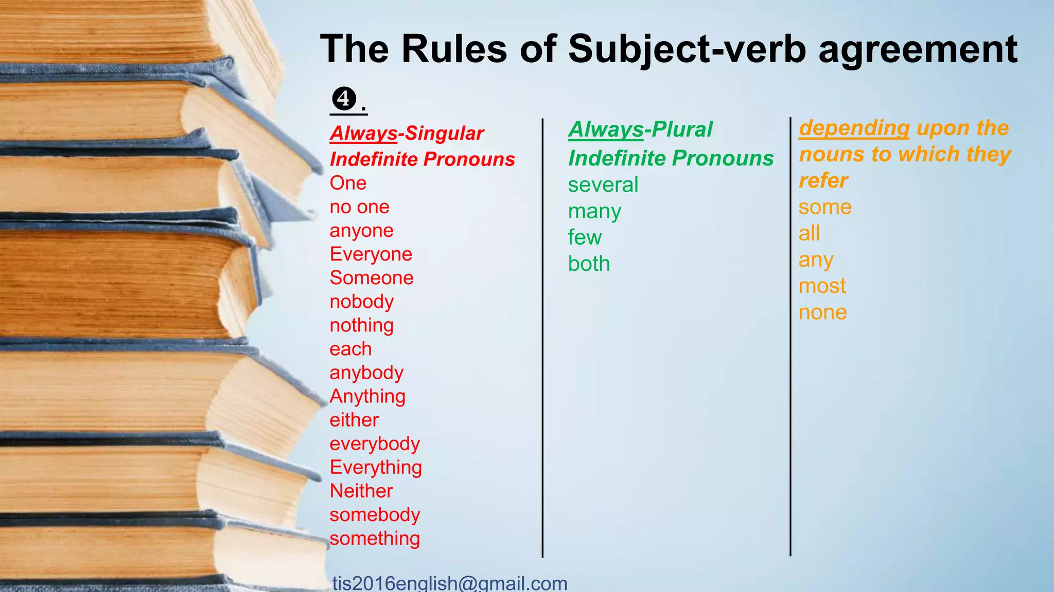 Grammar subject verb agreement | PPSX