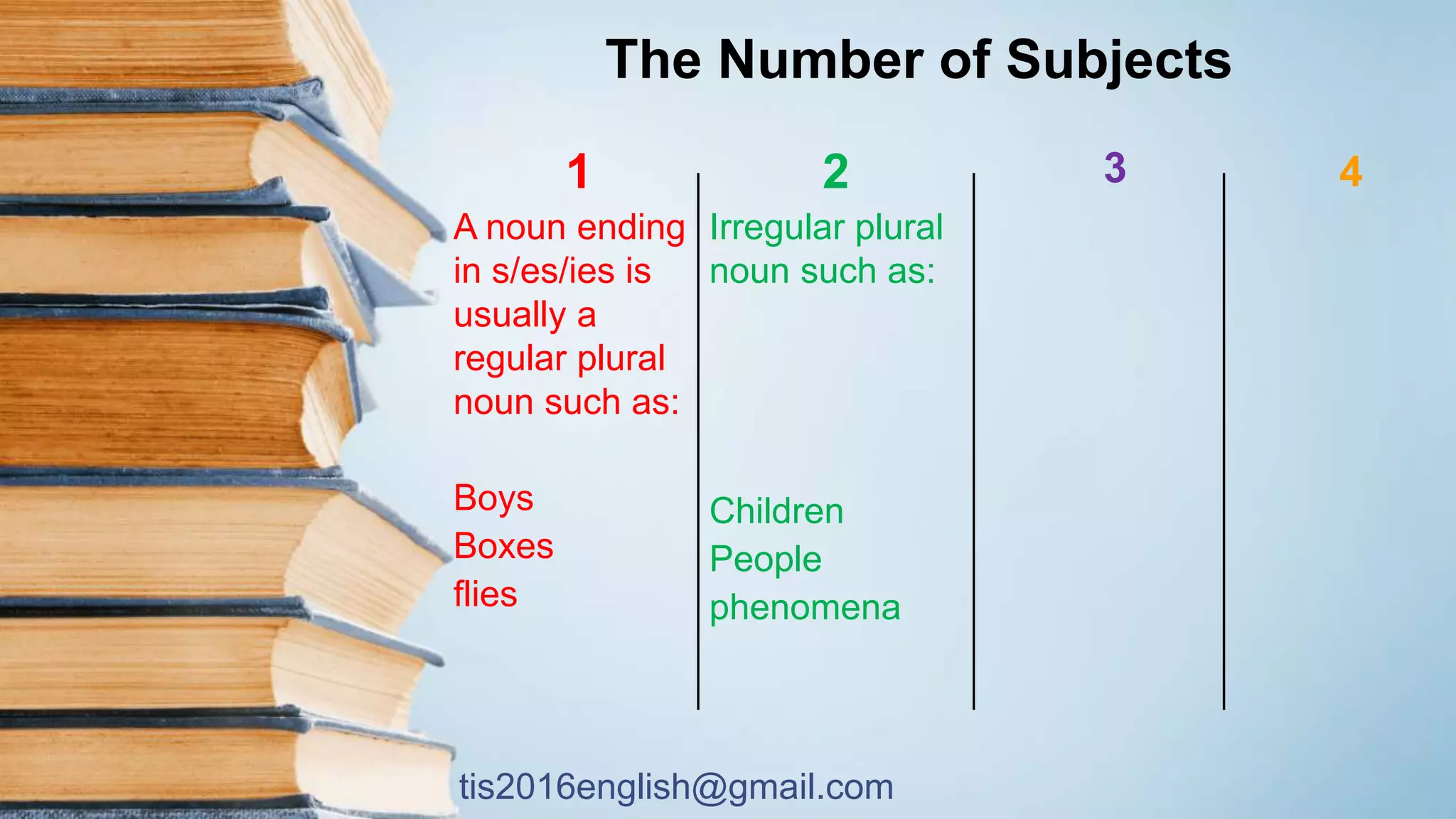 Grammar subject verb agreement | PPT