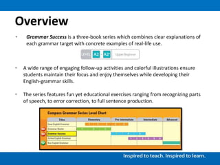 Grammar Success - Walkthrough | PPTX