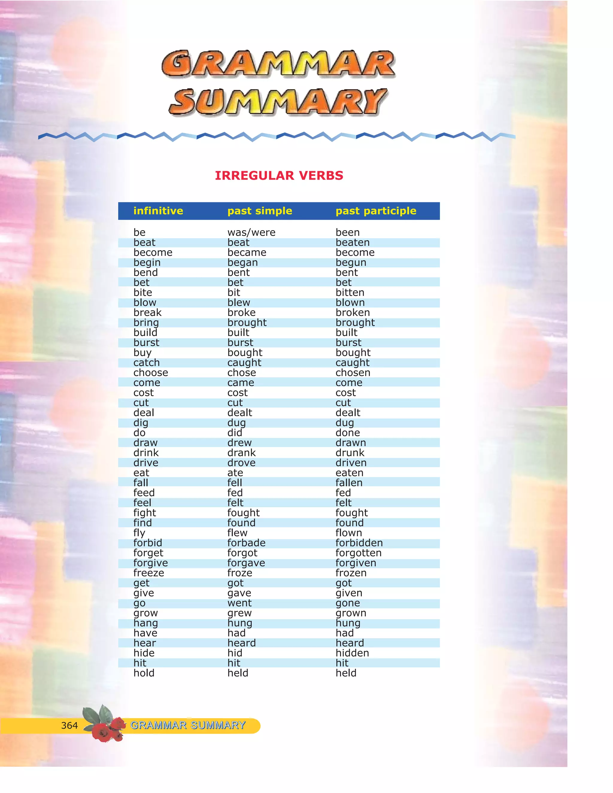 Grammar summary | PDF