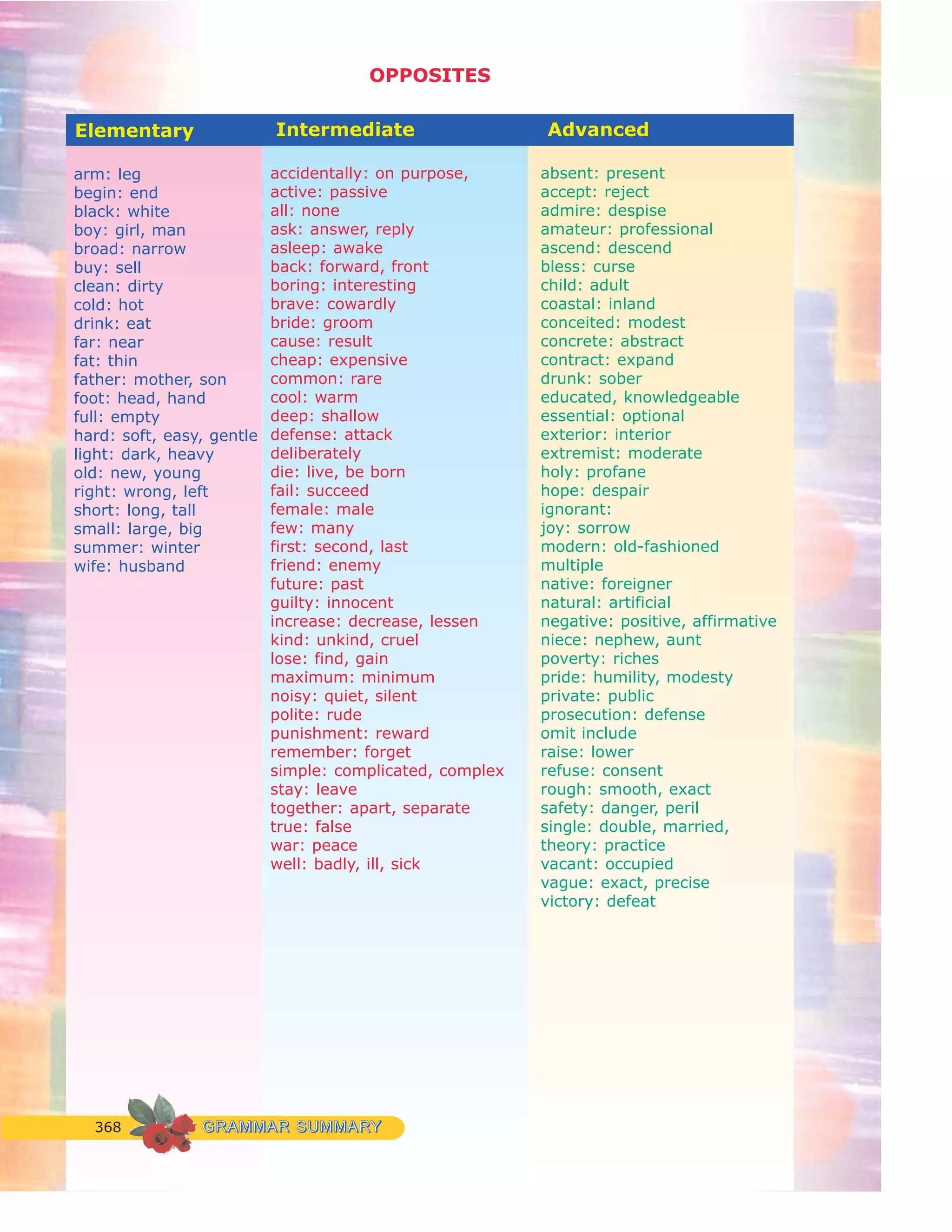 Grammar summary | PDF