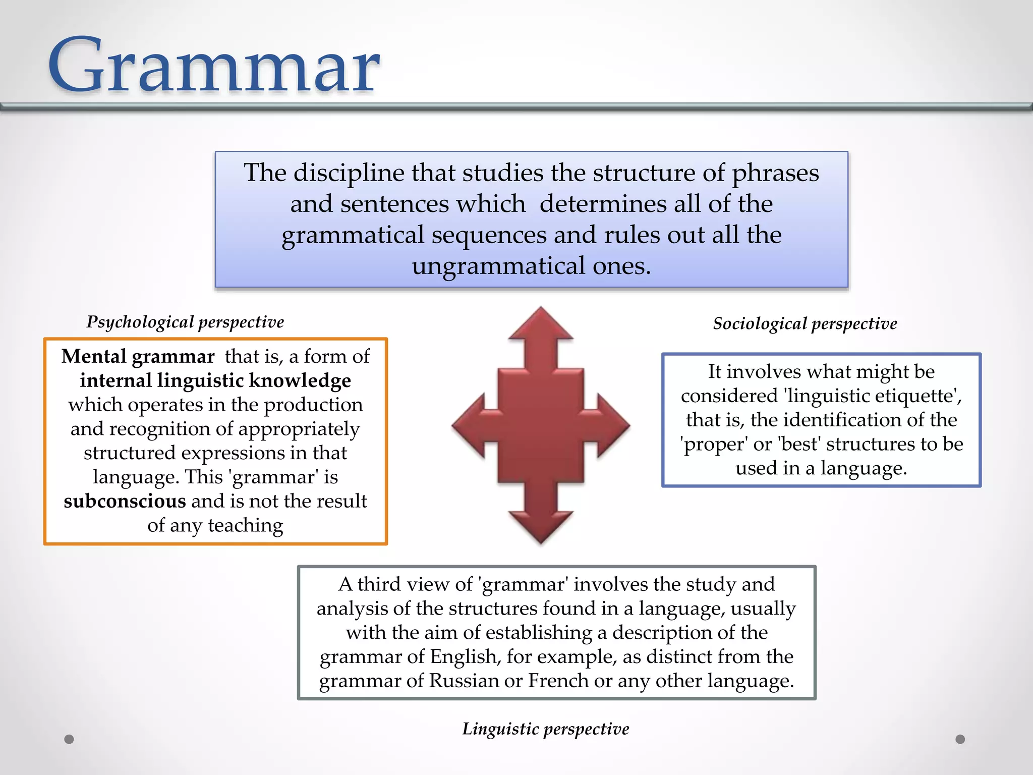 Grammar Syntax(1).pptx