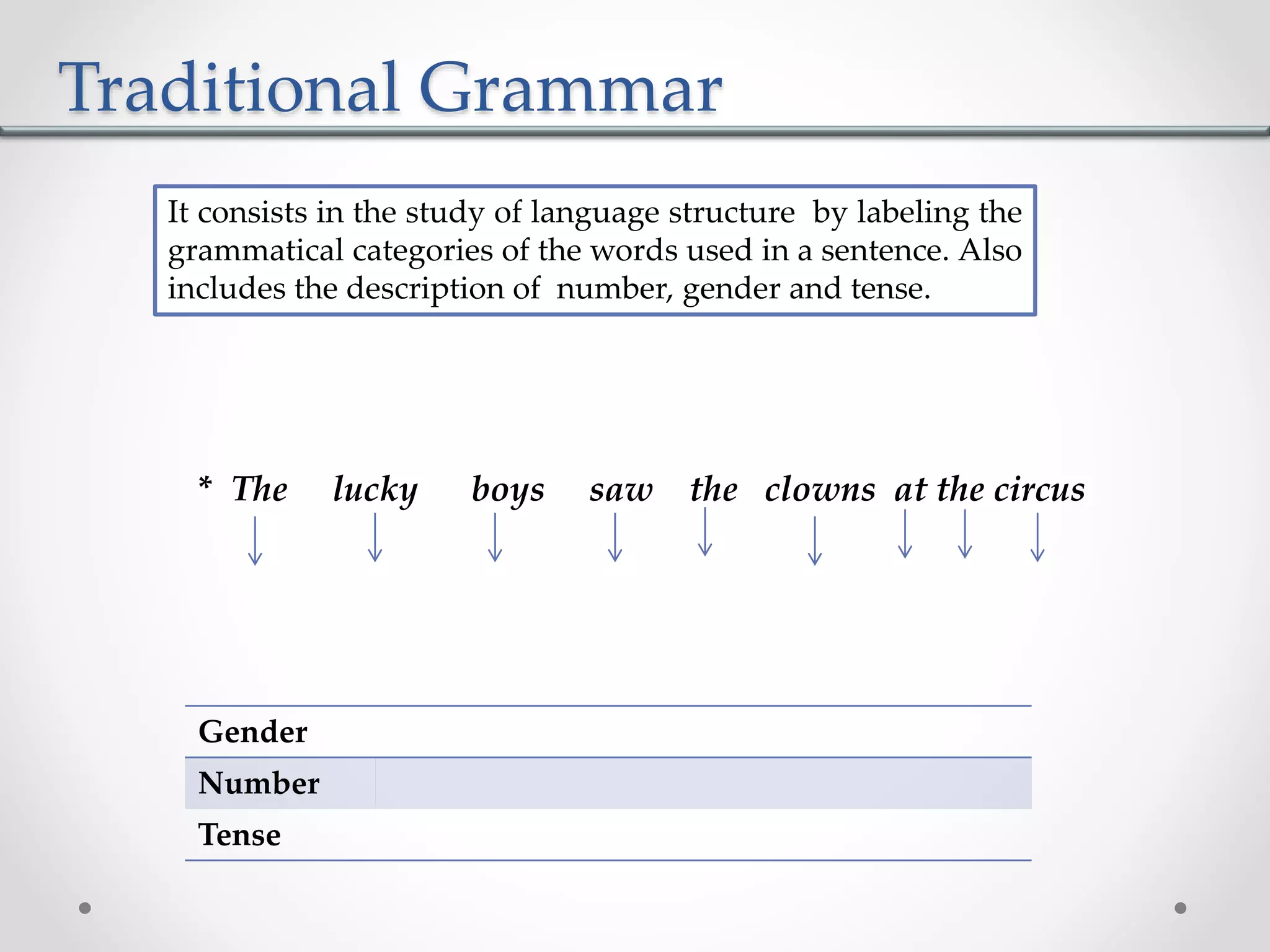 Grammar Syntax(1).pptx