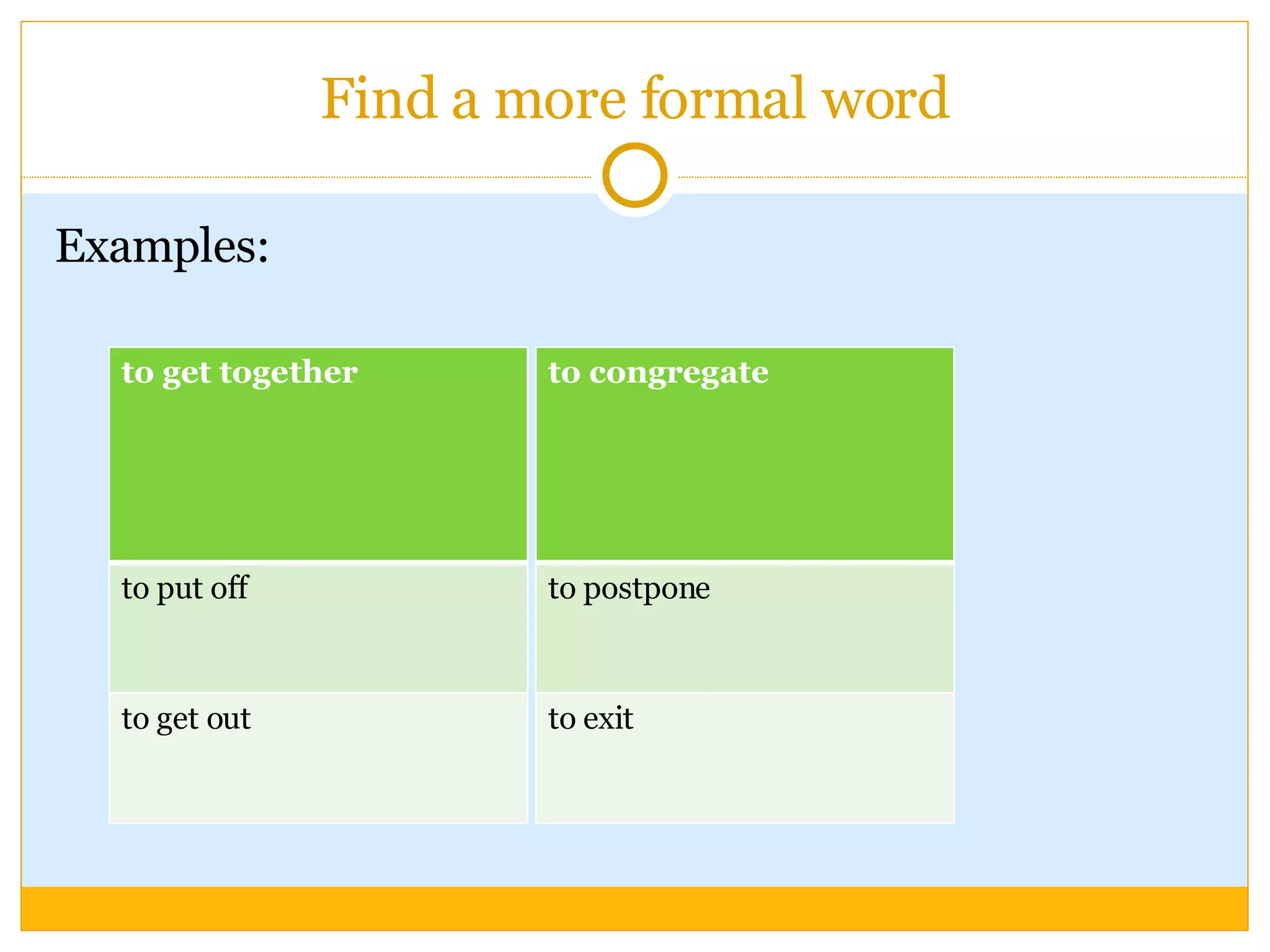 Grammar Syntax Unit 1 | PPT