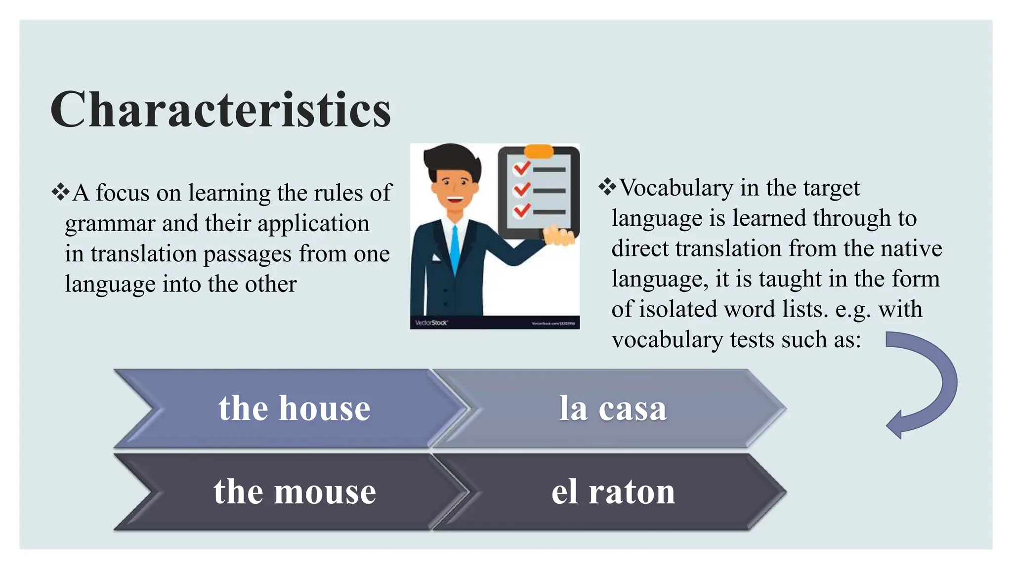 GRAMMAR TEACHING METHODS. translatat. pptx | PPT