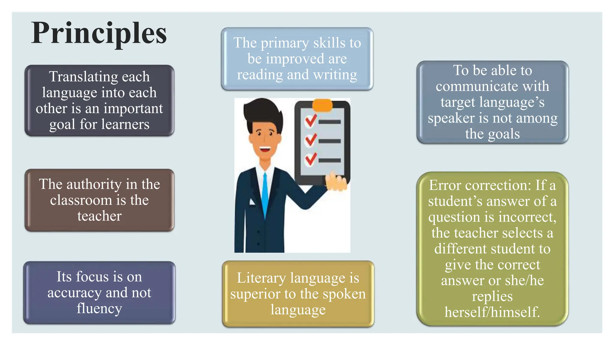 GRAMMAR TEACHING METHODS. translatat. pptx | PPT