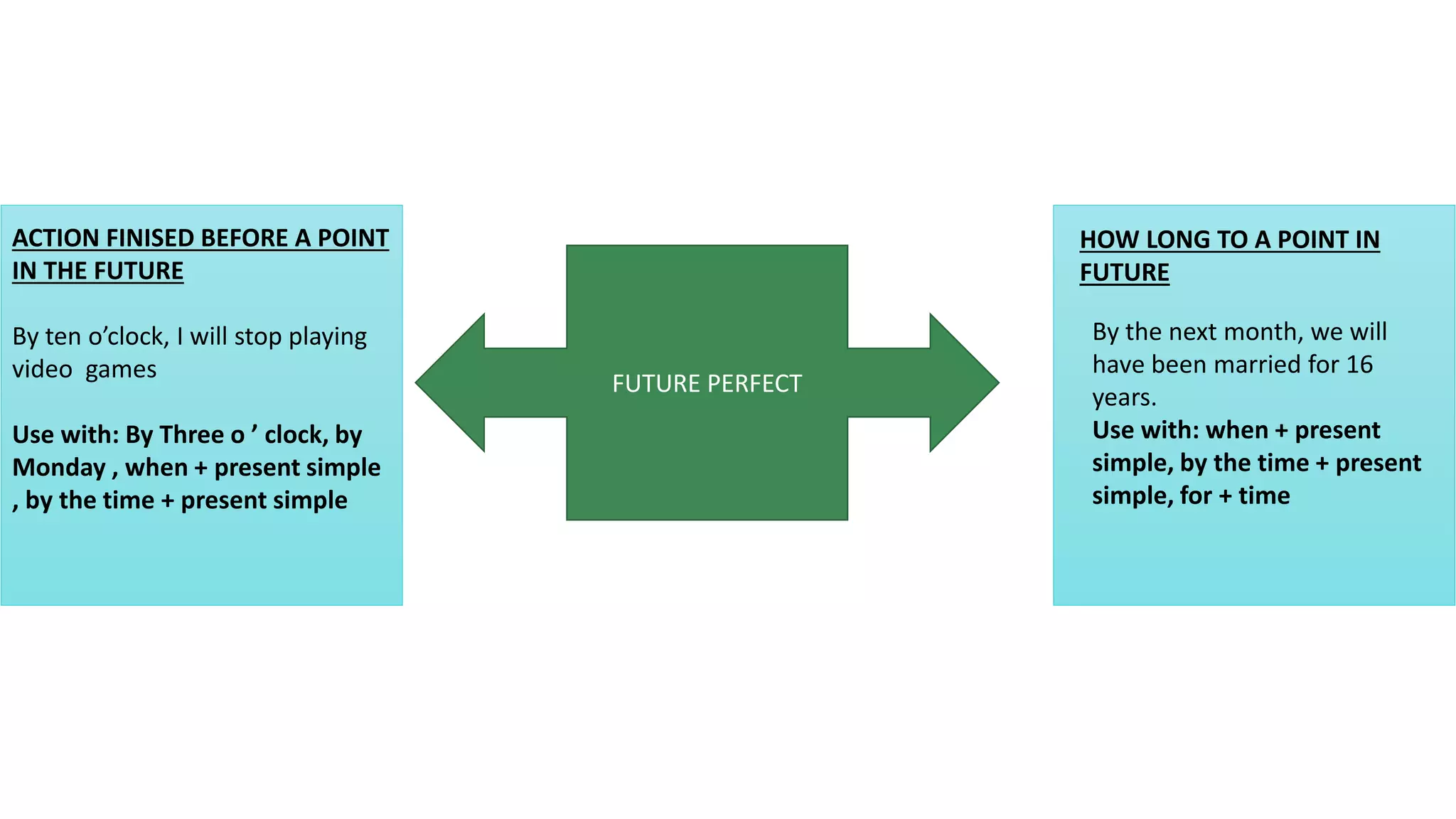 Grammar, tenses infographics | PPT